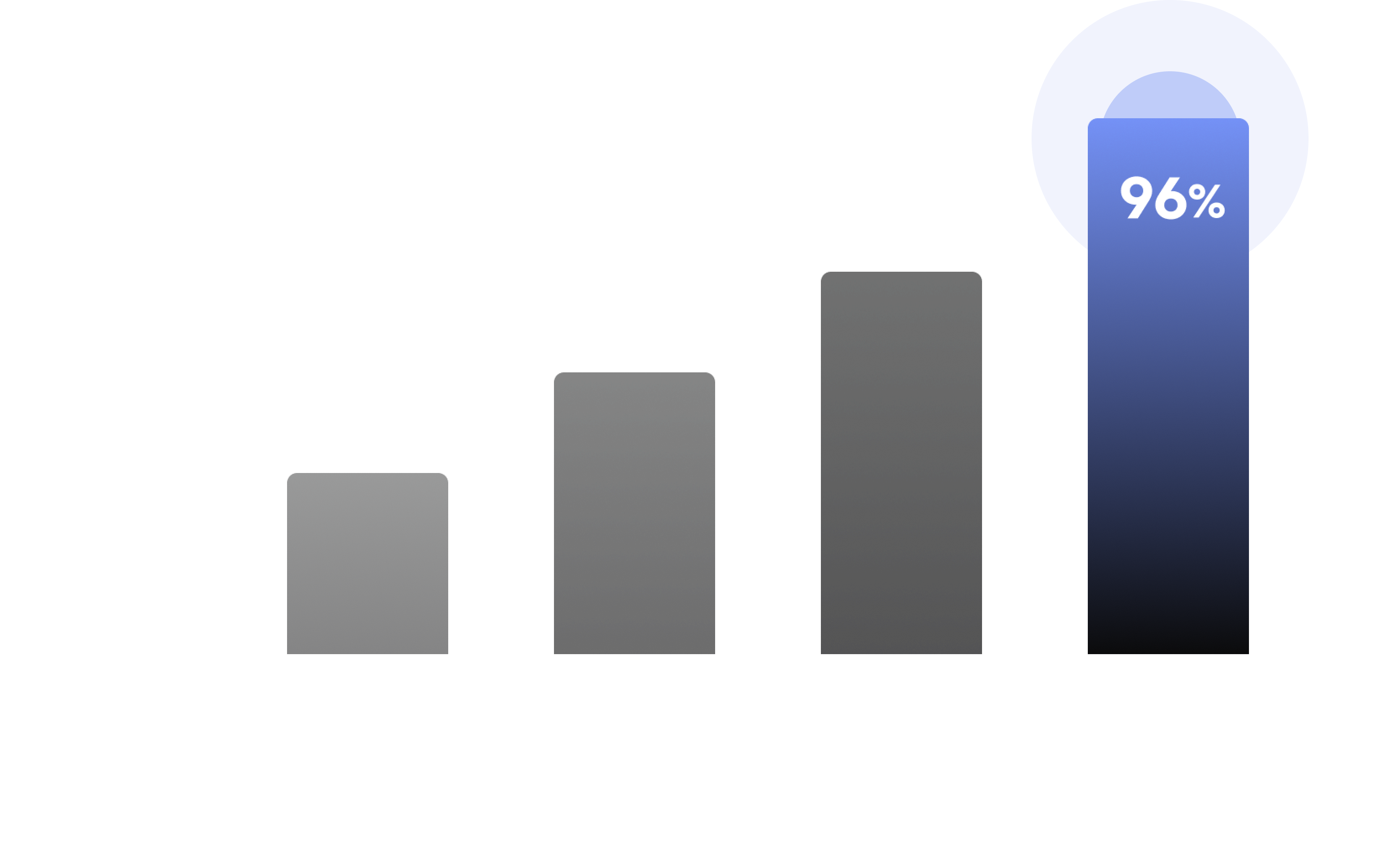 daglo Developers Console